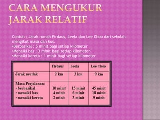 Skala dan jarak | PPTX