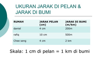 Skala dan jarak | PPT
