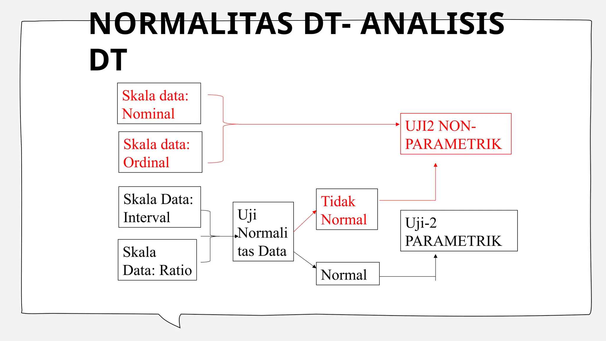 SKALA DATA METODOLOGI PENELITIAN PPT.pptx