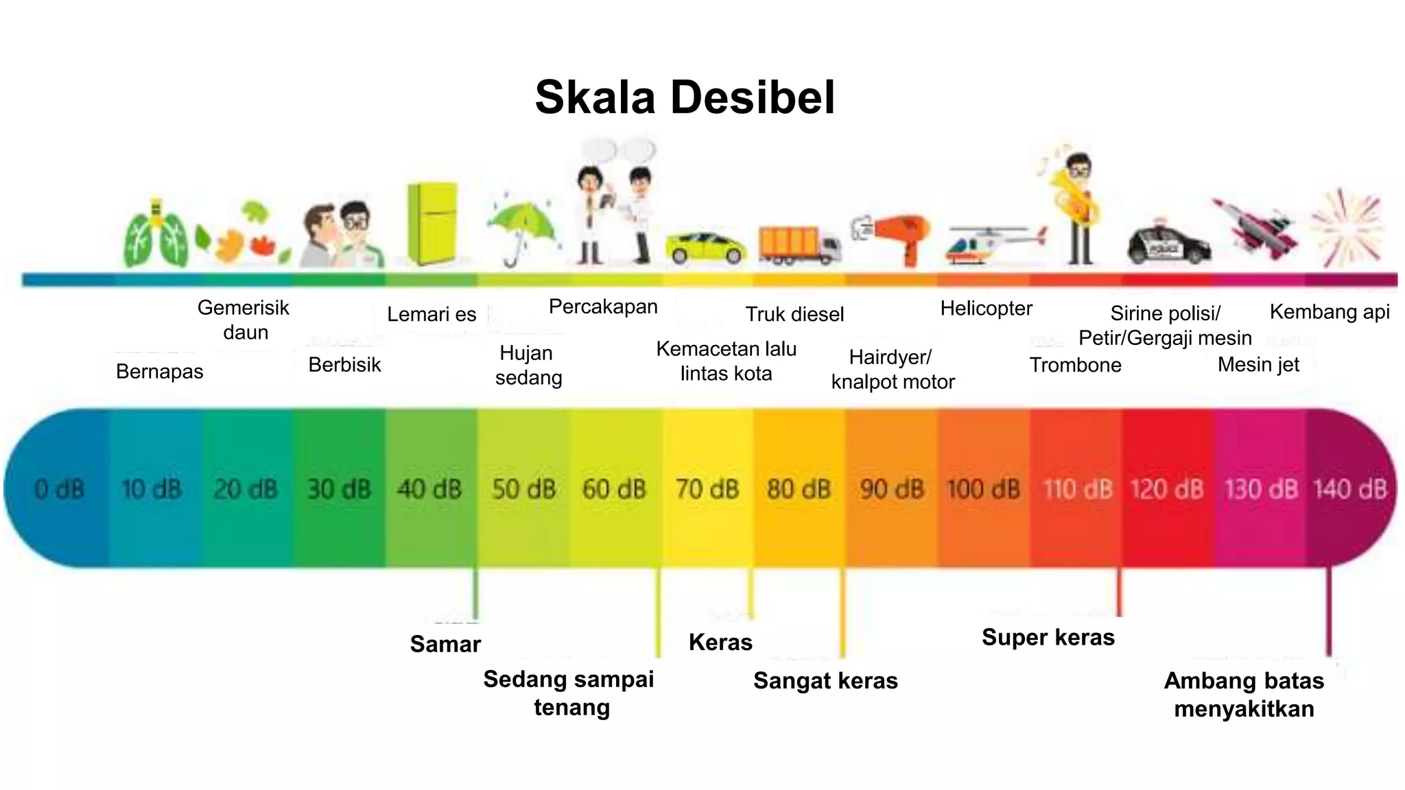 Skala desibel | PPTX