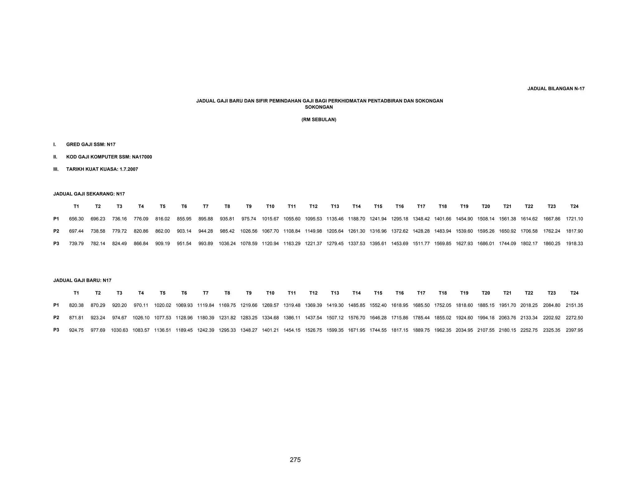 Skala gaji ssm gaji-n17-n22-n26 | PDF