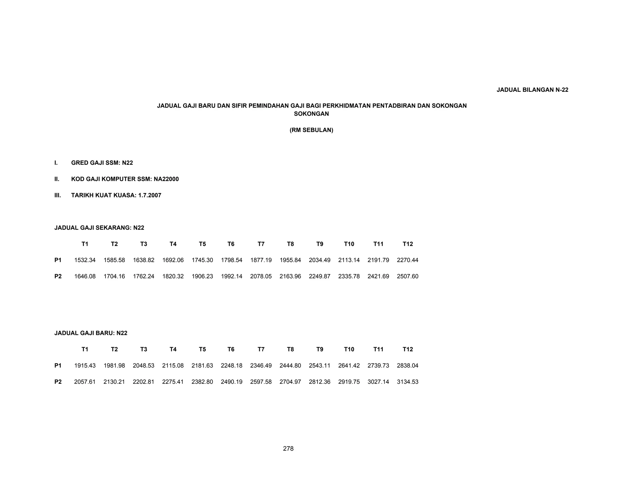 Skala gaji ssm gaji-n17-n22-n26 | PDF
