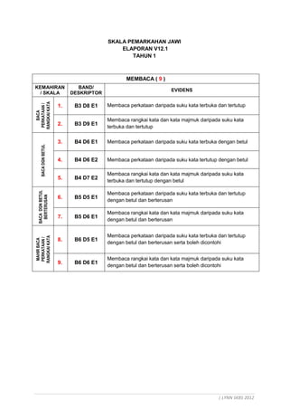 Skala markah jawi tahun 1 | PDF