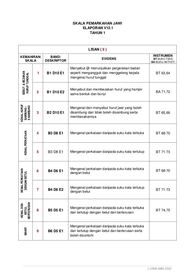 Skala markah jawi tahun 1