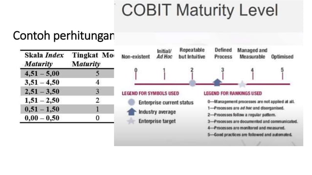 Skala maturity dari Framework COBIT-mhs.pptx