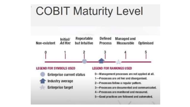 Skala maturity dari Framework COBIT-mhs.pptx