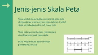 Skala Pada Peta Sekolah Mengengah Pertama Kelas 7.pptx