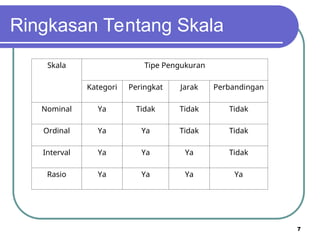 SKALA PENGUKURAN DALAM STATISTIKA. .ppt