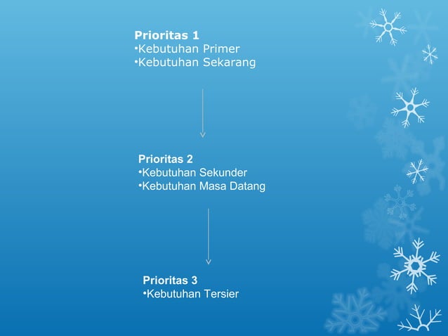 Skala prioritas x iis2 stc1 | PPT