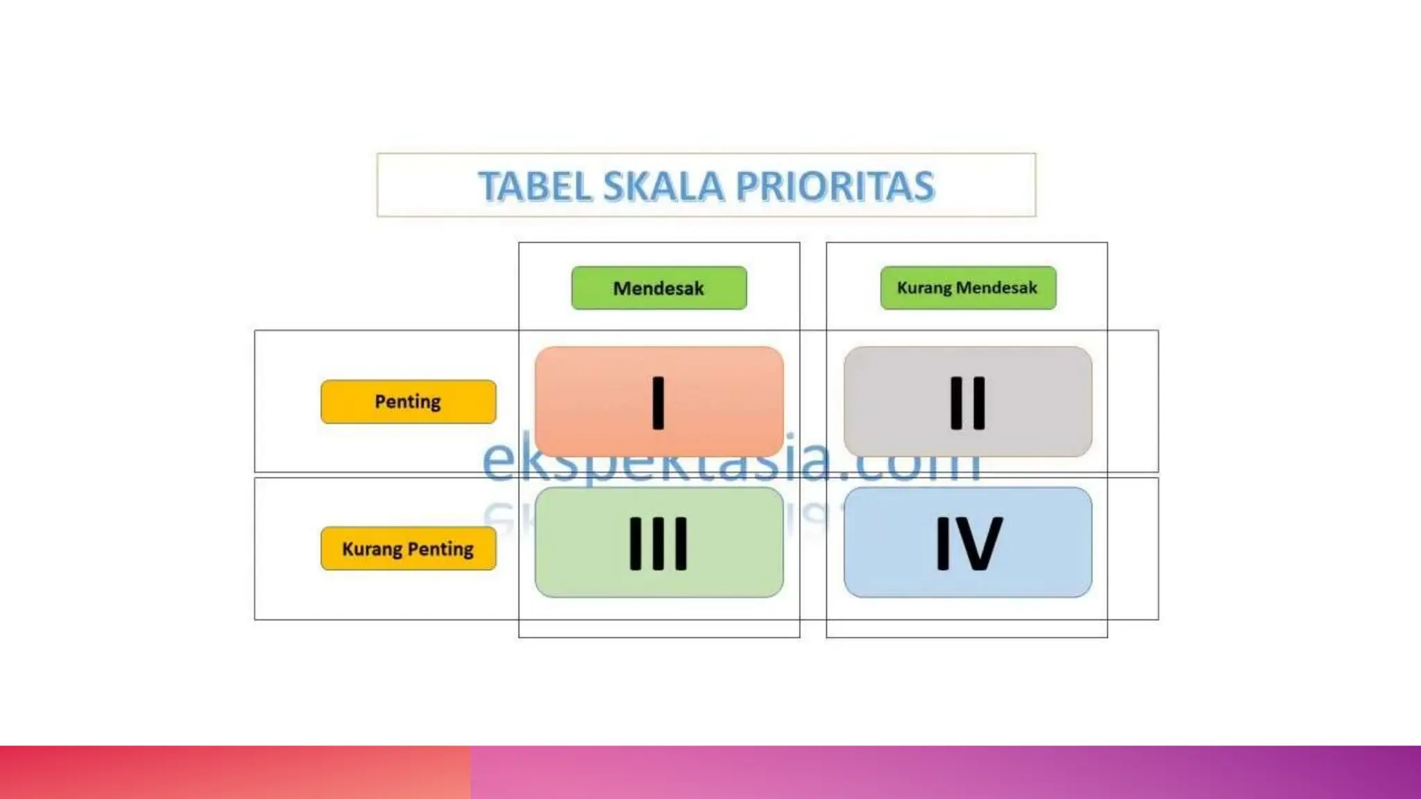 Skala Prioritas | PPTX