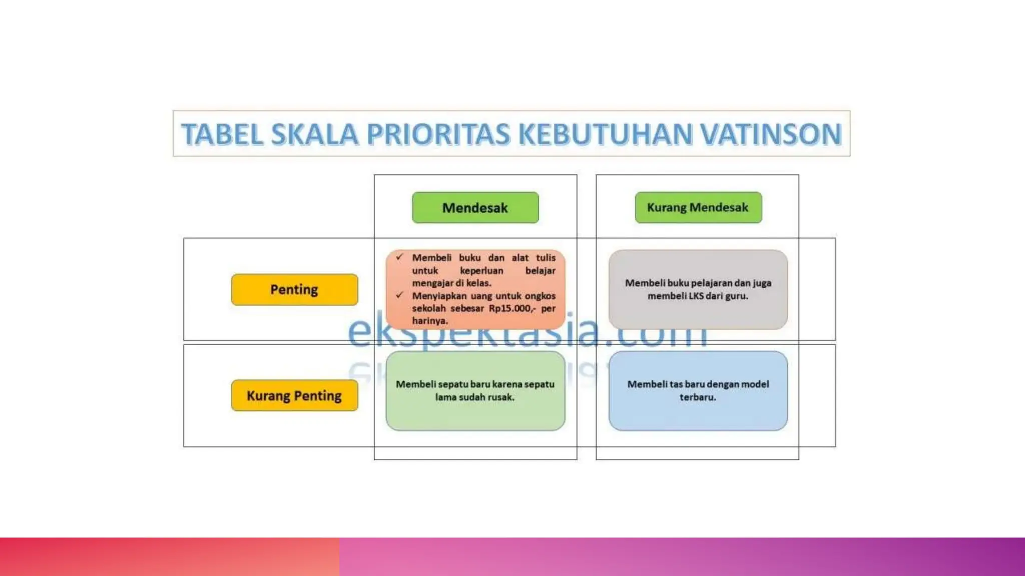 Skala Prioritas | PPTX