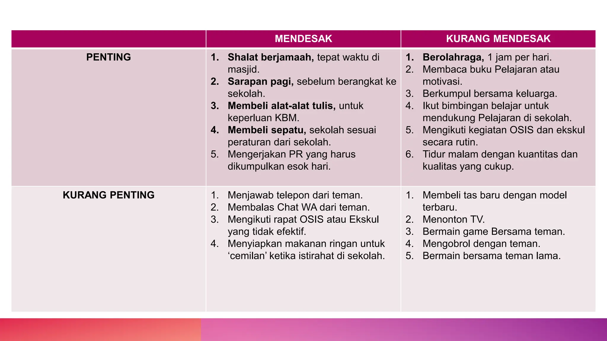 Skala Prioritas | PPTX