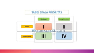 Skala Prioritas | PPTX
