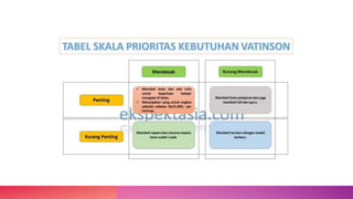 Skala Prioritas | PPTX
