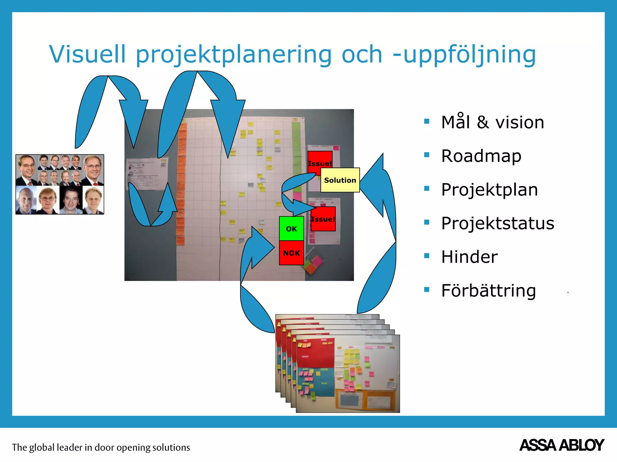 Skala scrum med visuell planering från lean - Daniel Berg | PPT