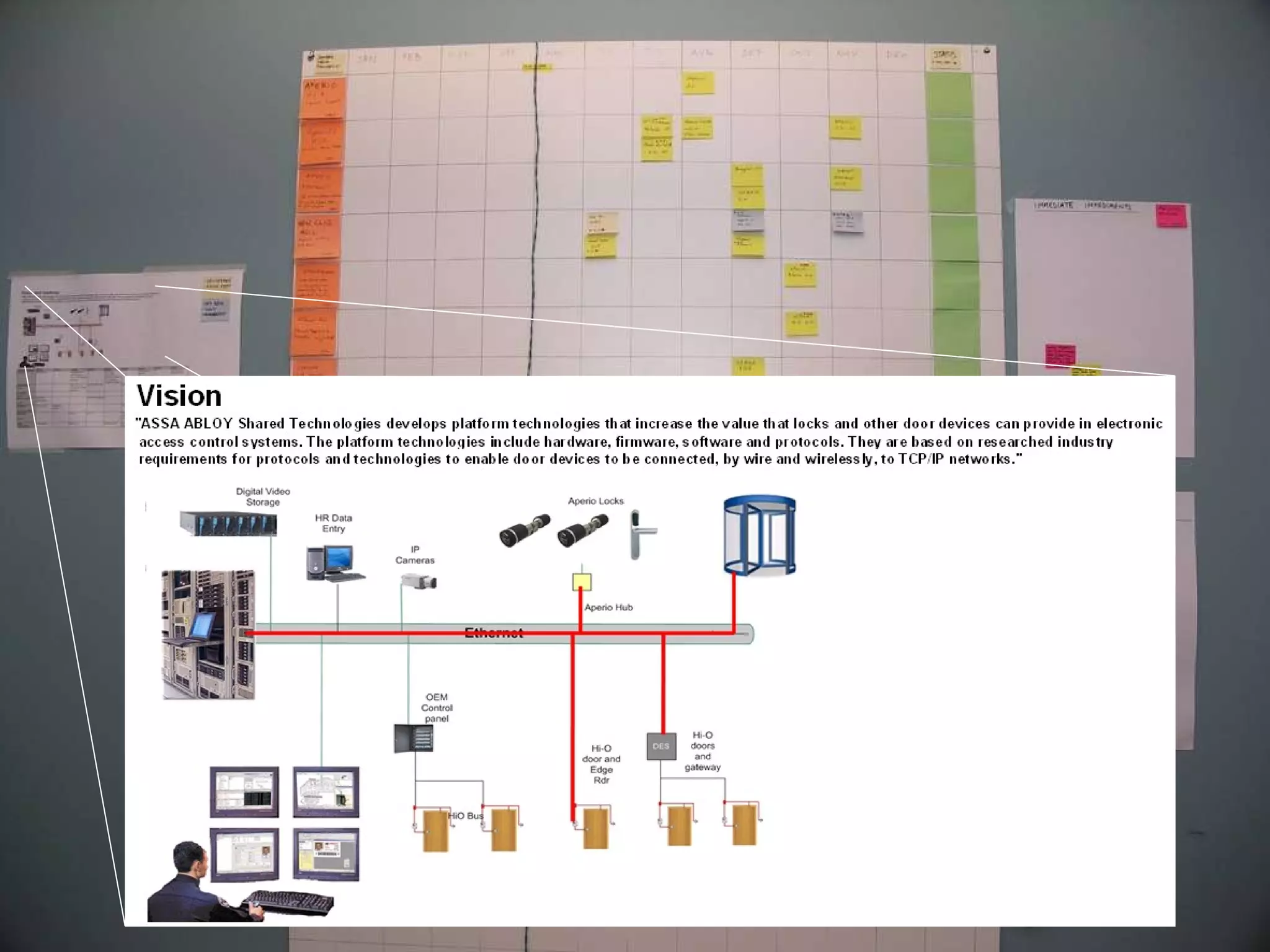 Skala scrum med visuell planering från lean - Daniel Berg | PPT
