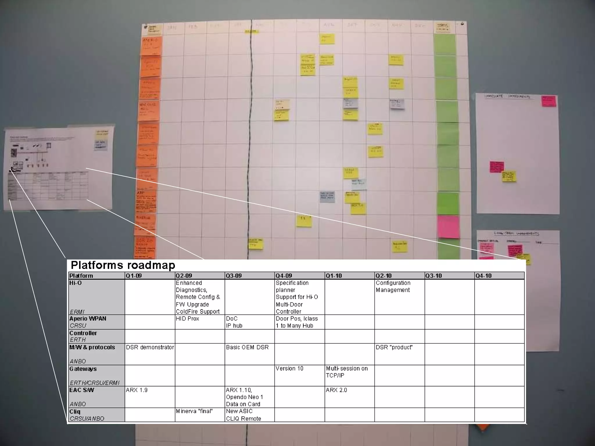 Skala scrum med visuell planering från lean - Daniel Berg | PPT