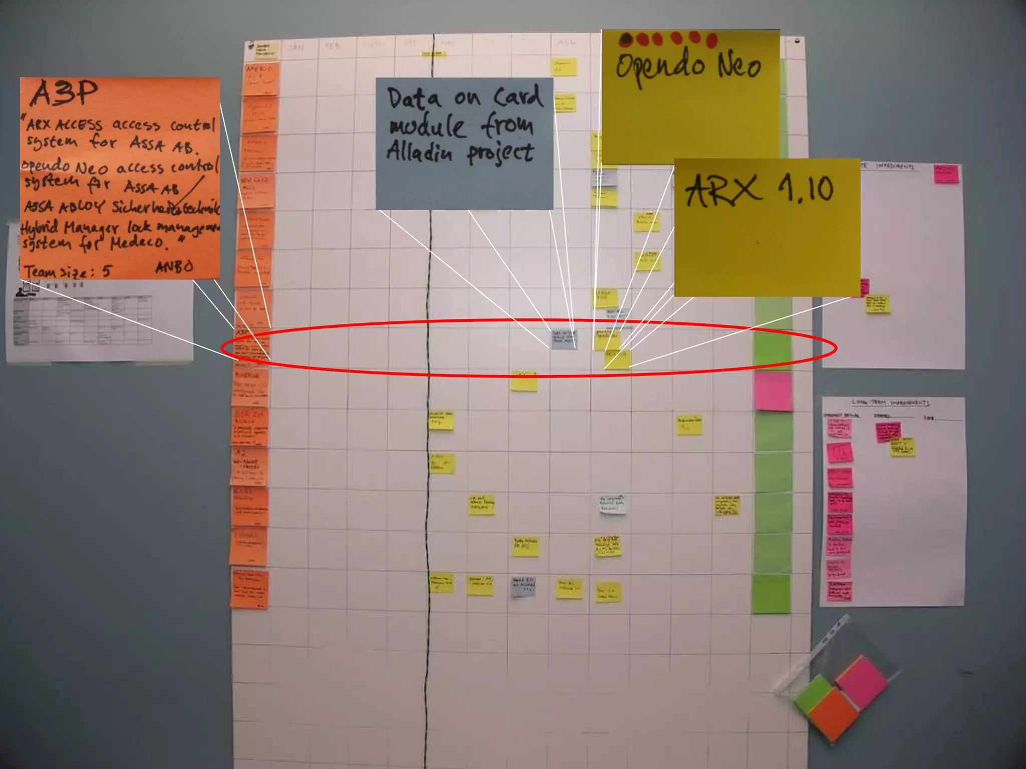 Skala scrum med visuell planering från lean - Daniel Berg | PPT