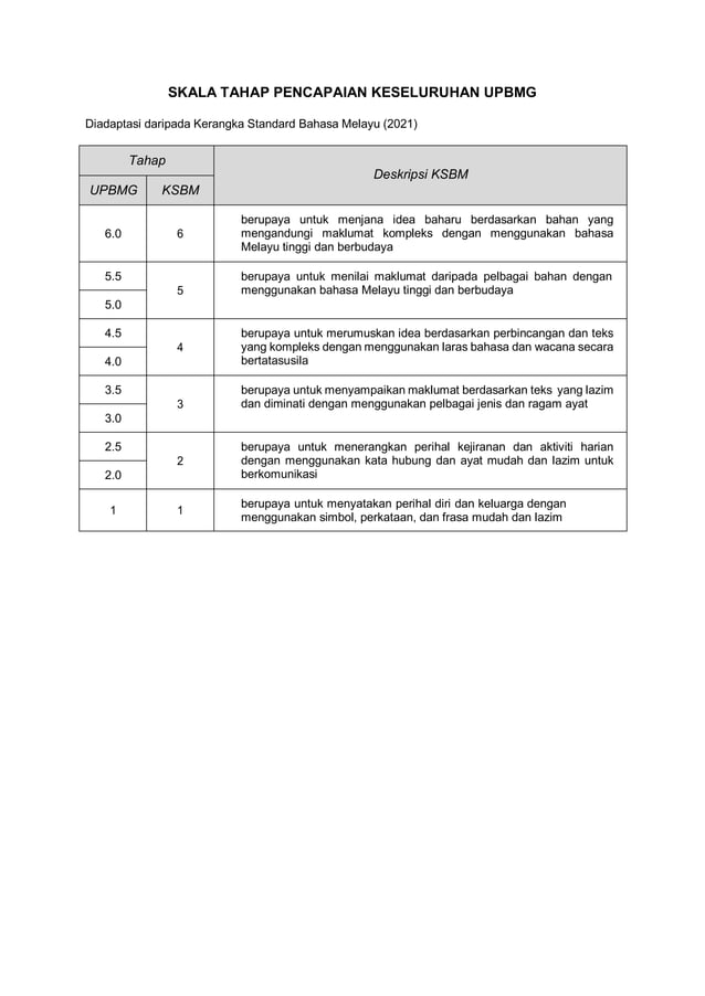 skala_tahap_pencapaian_UPBMG.pdf