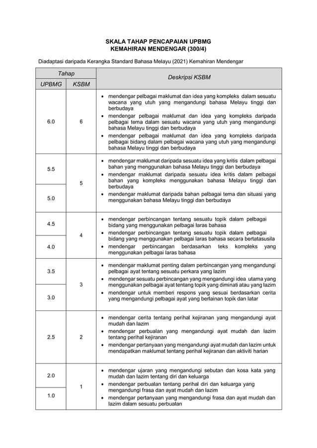 skala_tahap_pencapaian_UPBMG.pdf