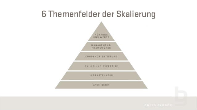 Skalierung! Skalierung! Skalierung!