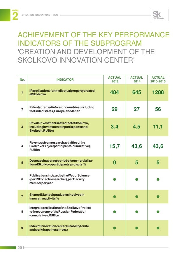 Sk annual report eng