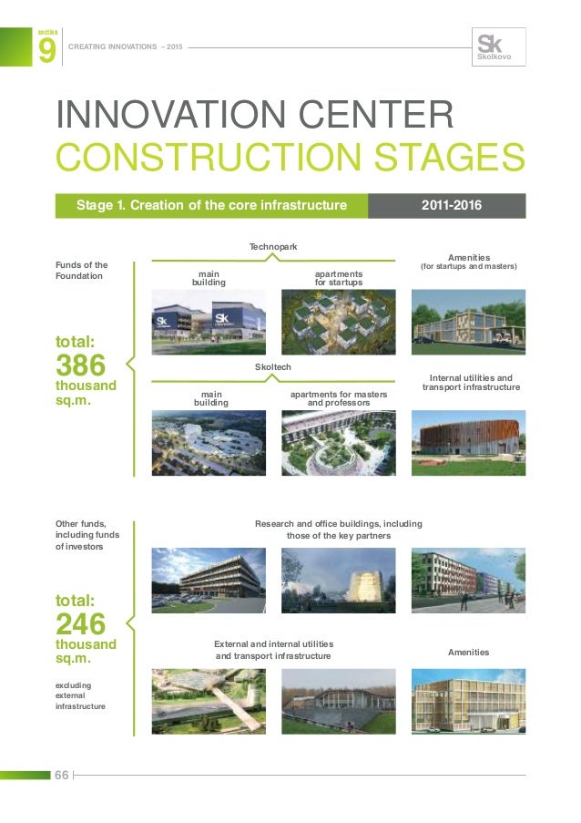 Sk annual report eng