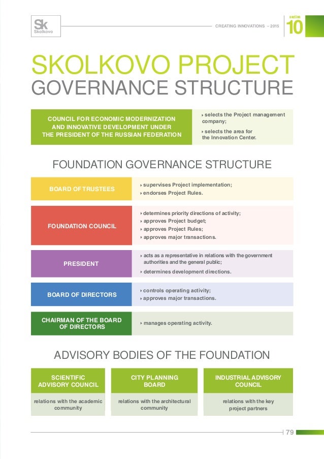Sk annual report eng