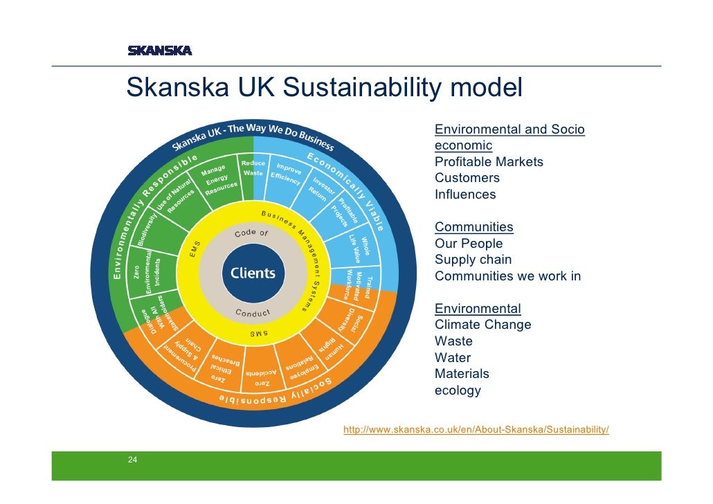 Skanska Profile