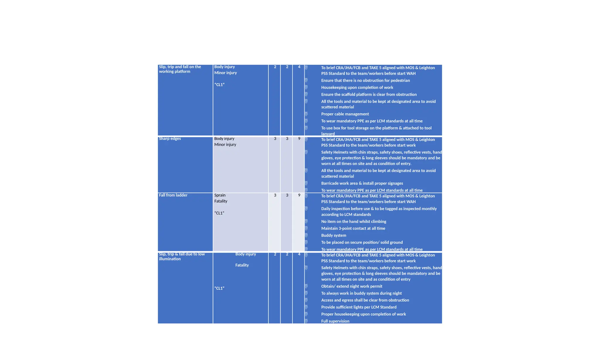 skar craa file 2.pptx construction work to be done | PPT