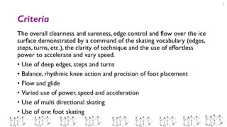 Skating Skills 2019 | PDF