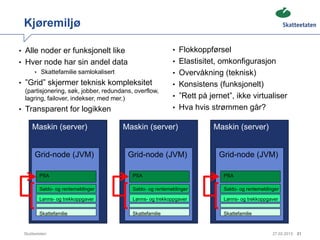 Oslo Software Architecture: Skatteetatens målarkitektur og PoC | PPT