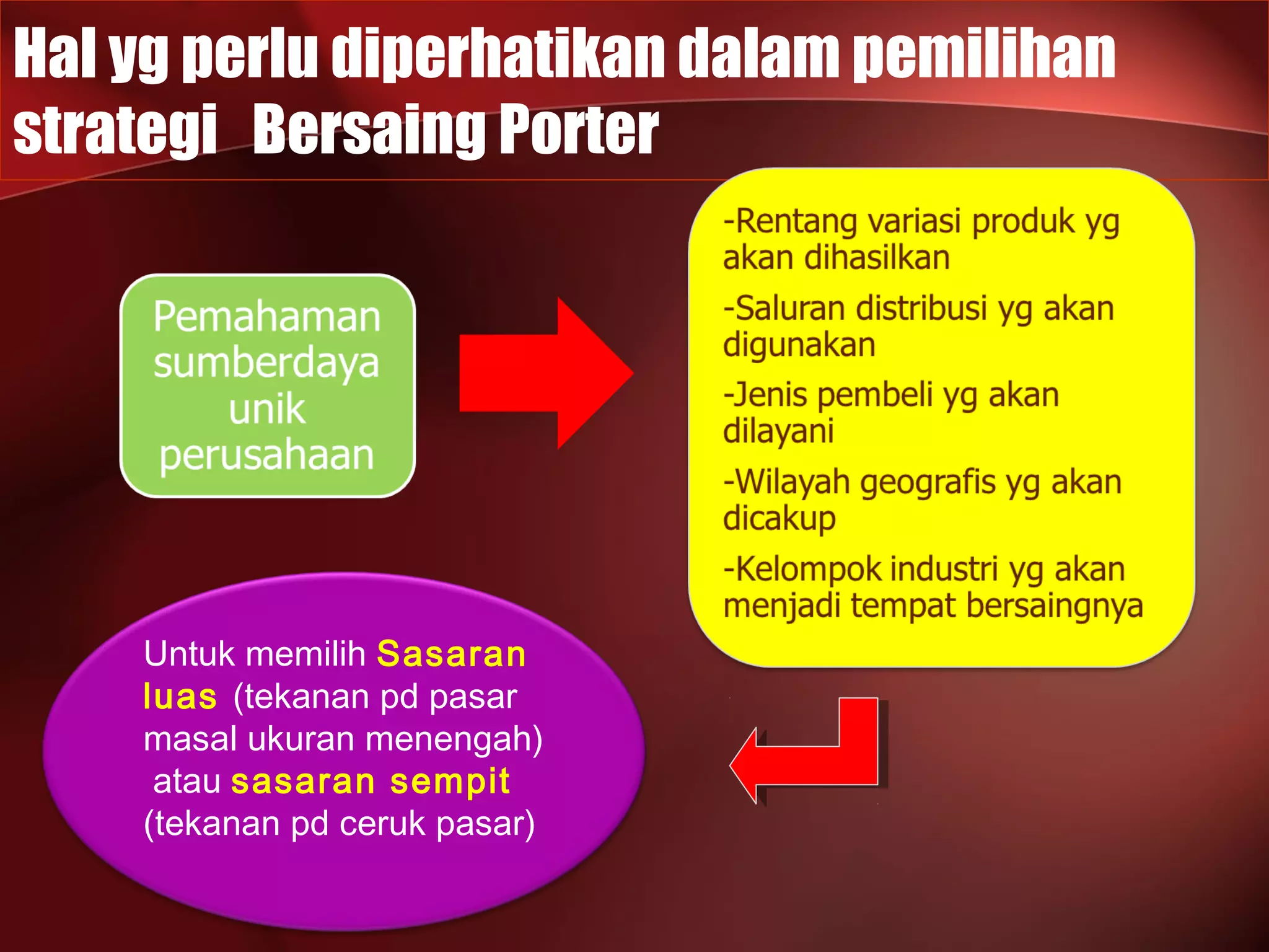 strategi generik porter | PPT