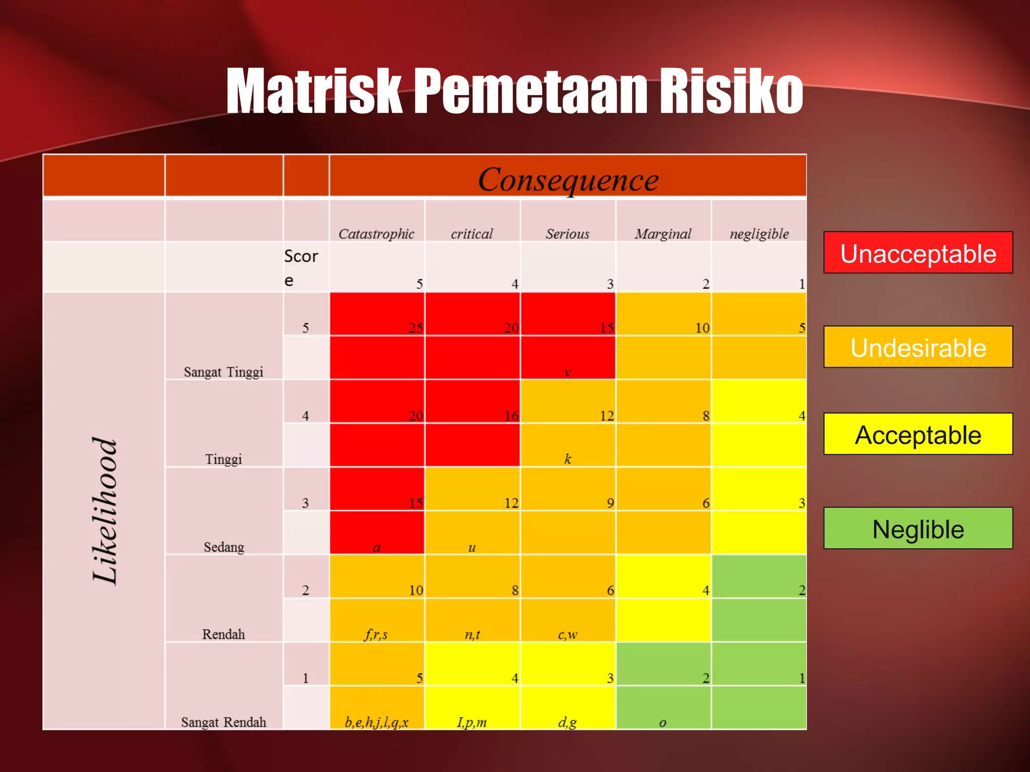 strategi generik porter | PPT