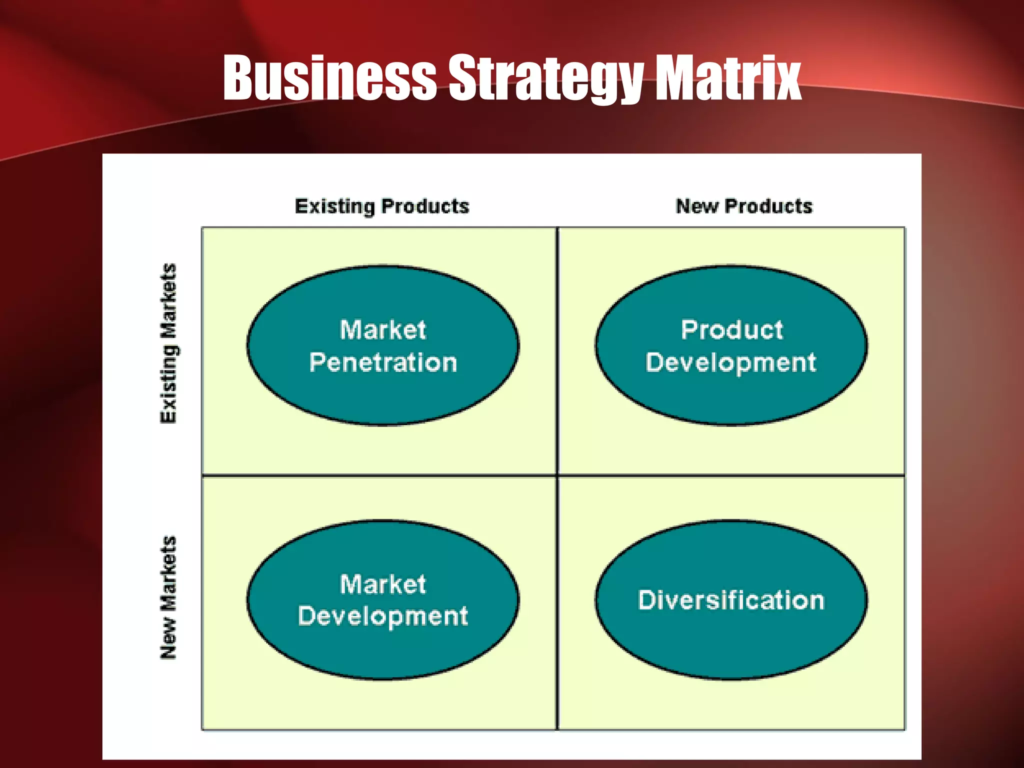 strategi generik porter | PPT