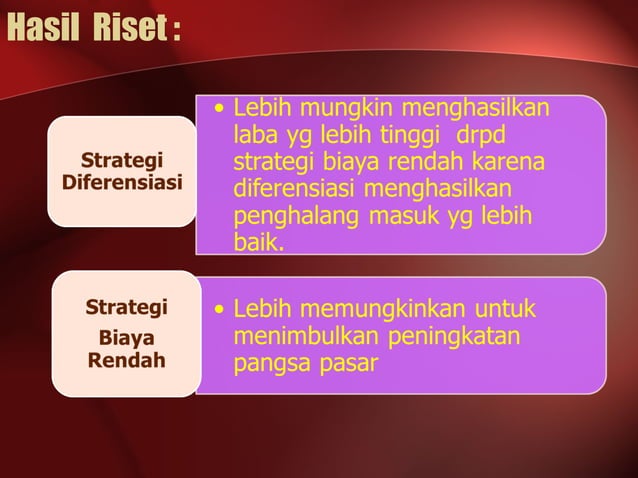 strategi generik porter | PPT
