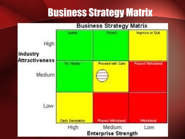 strategi generik porter | PPT
