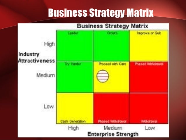 strategi generik porter
