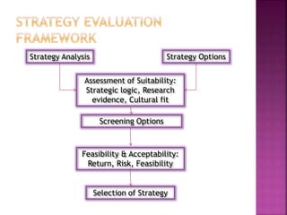 strategy evaluation | PPTX