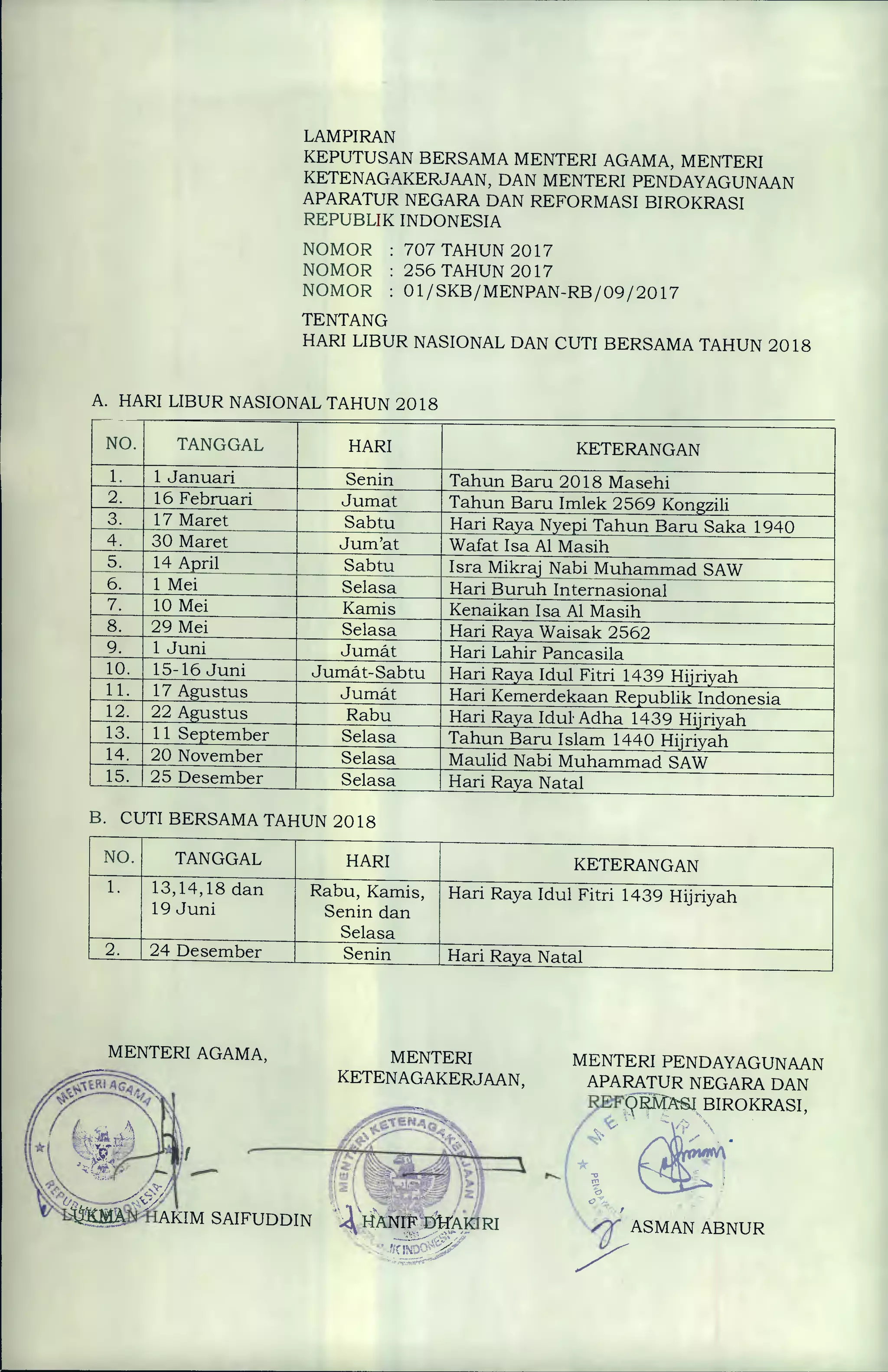 Surat Keputusan Bersama (SKB) Nomor 707 Tahun 2017, Nomor 256 Tahun 2017, Nomor:01/Skb/Menpan-Rb ...