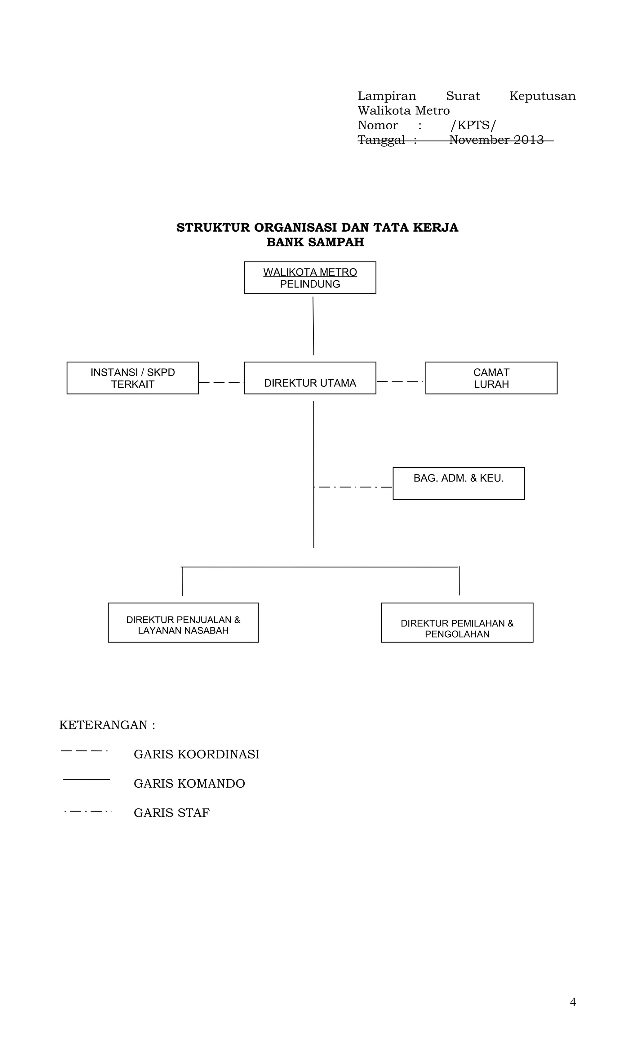 Sk bank sampah 1 | DOC