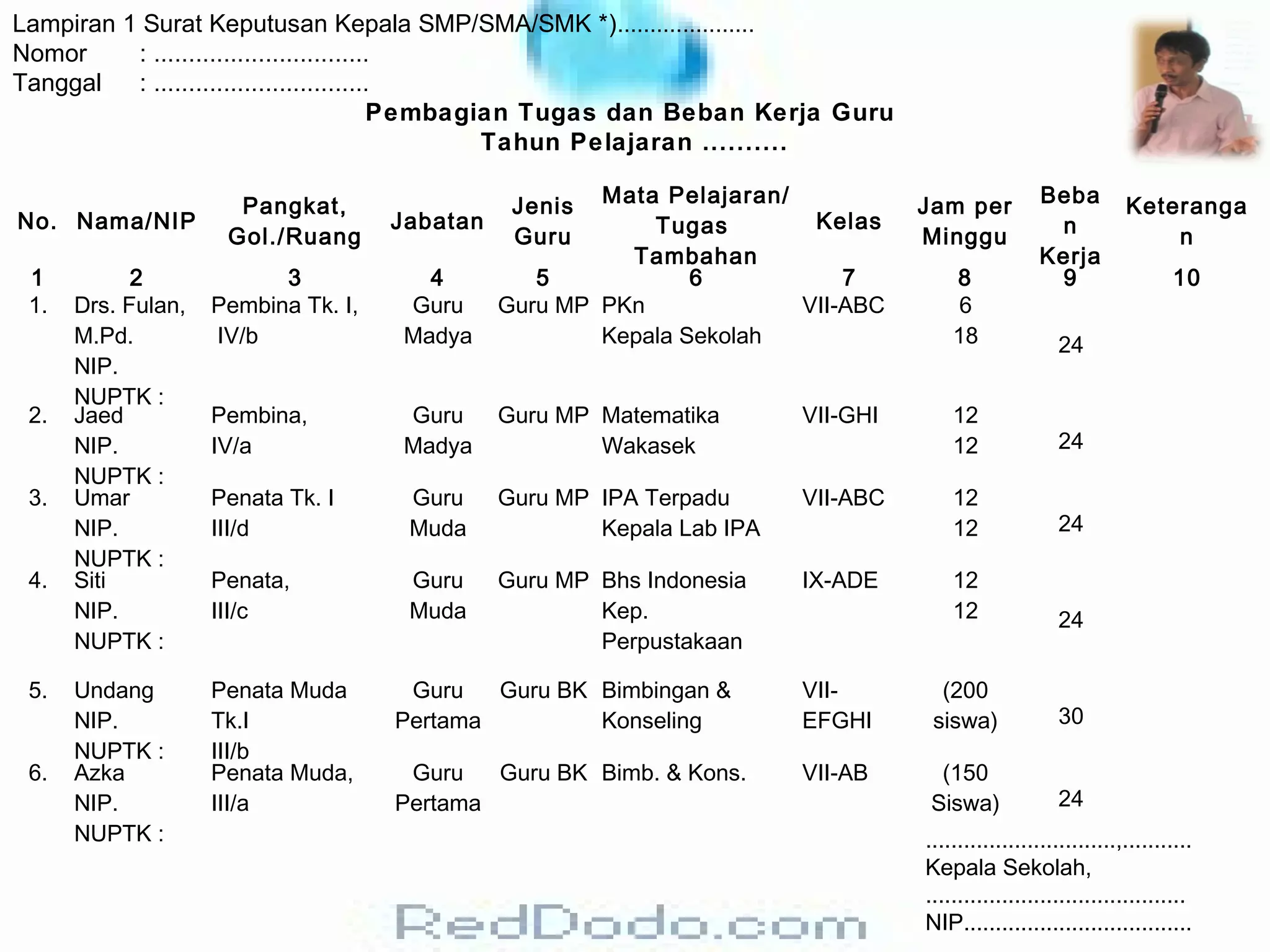 Sk beban kerja guru | PPT