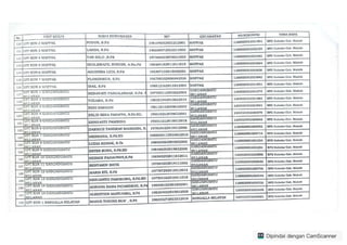 Contoh SK Bendahara pada sekolah dasar.pdf