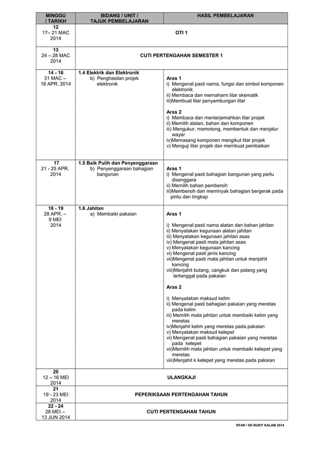 Skbk kh rpt-thn5-2014 | DOC