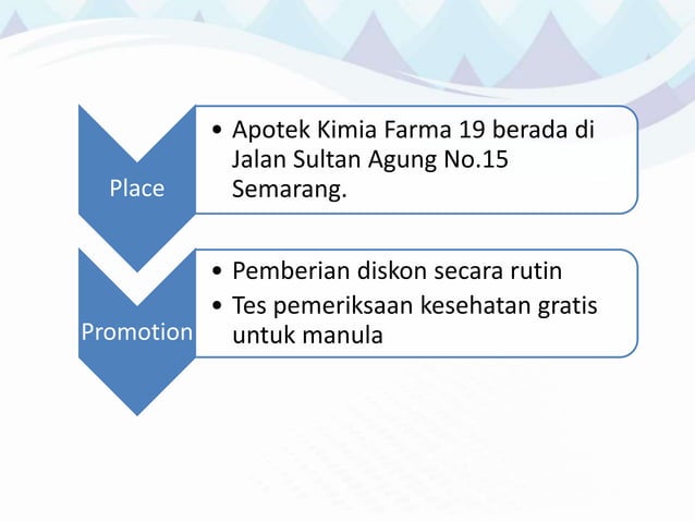 Analisis Kelayakan Franchise Apotik KImia Farma | PPTX