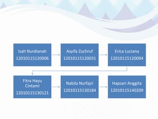 Analisis Kelayakan Franchise Apotik KImia Farma | PPTX