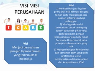 Analisis Kelayakan Franchise Apotik KImia Farma | PPTX