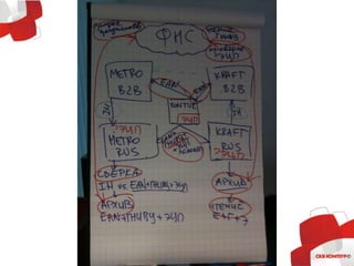 E-invoice pilot in Russia: SKB Kontur experience | PPT