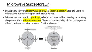 MICROWAVE SUSCEPTORS | PPTX