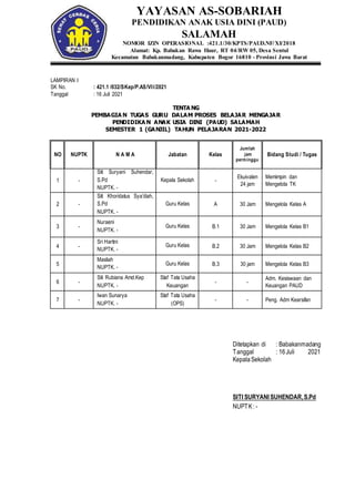 Skbm paud salamah 2021 2022 smstr i | DOC
